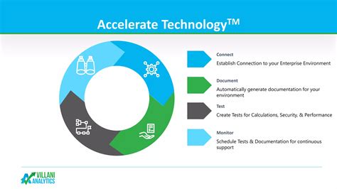 Accelerate Technology Ppt