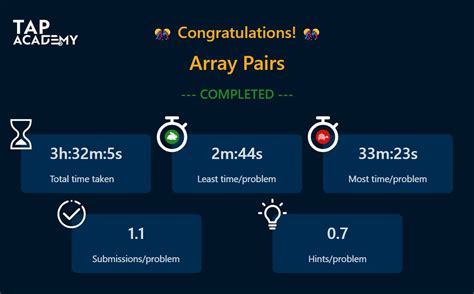 A Ruquiya On Linkedin Fullstack Javafullstack Tapacademy