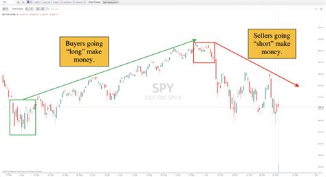 Risks And Benefits Of Trading On Margin TrendSpider Blog