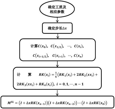基于压力放大比的轴对称热声谐振管优化设计方法与流程