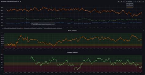 How To Create A Node Red Flow With Simulated Opc Ua Data