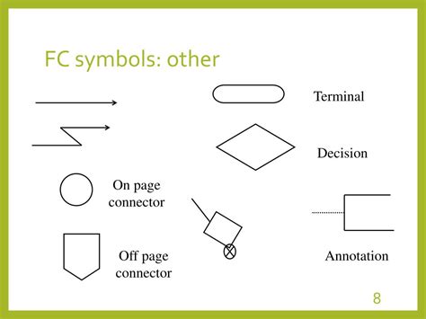 Flowchart Connector Symbol Images Photos Mungfali