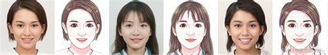 python使用ai photo2cartoon制作属于你的漫画头像 用python制作一个图片转换漫画项目 csdn博客
