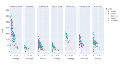 Build Your Natural Language Processing Models Using Python By Orontes