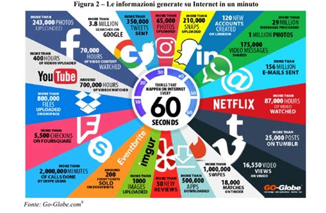 Big Data E Data Mining Quale Futuro