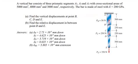 Solved A Vertical Bar Consists Of Three Prismatic Segments Chegg