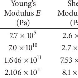 Material Parameters Download Table