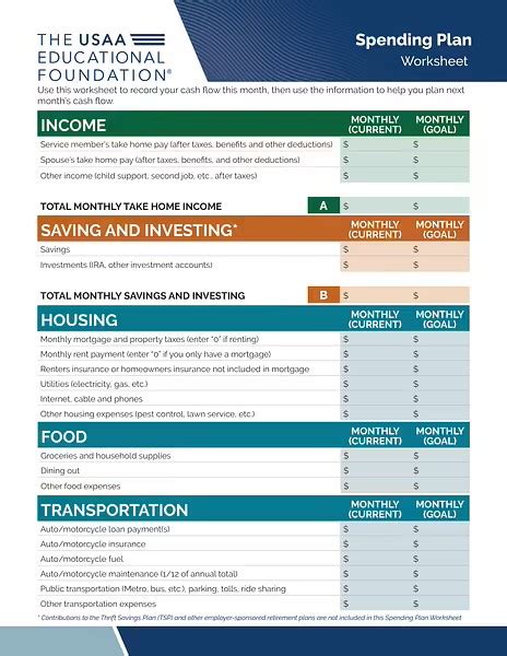 Spending Plan Worksheet Usaa Educational Foundation