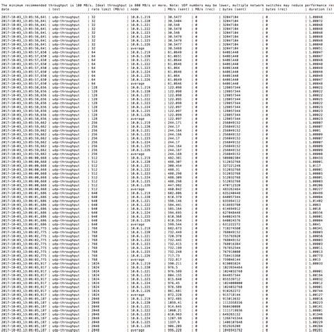 Failed To Create A Vertica Cluster With Nodes Vertica Forum