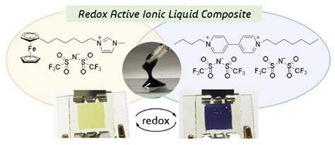 Research Progress In Ionic Liquid Based Electrolytes For Electrochromic