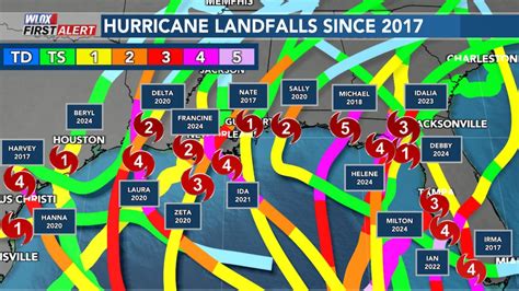Milton Makes Landfall Near Siesta Key Fl As Major Hurricane Fifth