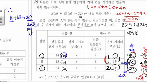 2017년 10월 화학1 모의고사 20번 양적관계 Youtube