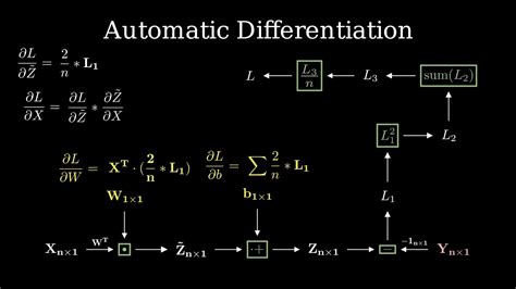 Automatic Differentiation Explained At Leo Stonham Blog