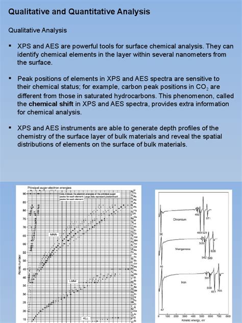 Lec 21 Electron Spectros Pdf X Ray Photoelectron Spectroscopy