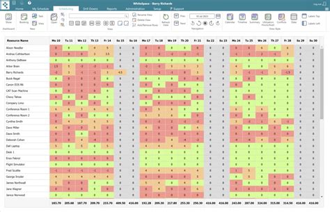 How To Avoid Scheduling Conflicts At Work And Find And Fix Them