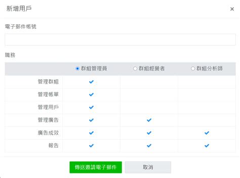 【line廣告投放教學】看完就能馬上掌握 Lap 廣告投放技巧