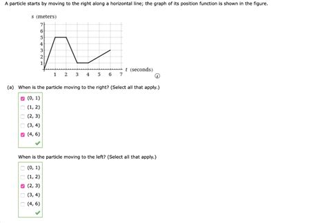 Solved A Particle Starts By Moving To The Right Along A