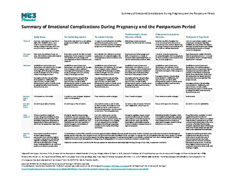 Perinatal Provider Toolkit MC3 Michigan Clinical Consultation Care
