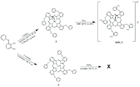 Scheme 1 Synthetic Pathways For Synthesis Of Gallium Iii