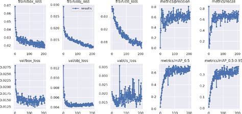 Figure 6 From Yolo Based Deep Learning Model For Pressure Ulcer Detection And Classification