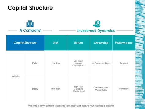 Capital Structure Ppt Icon Graphics Template Presentation Sample Of