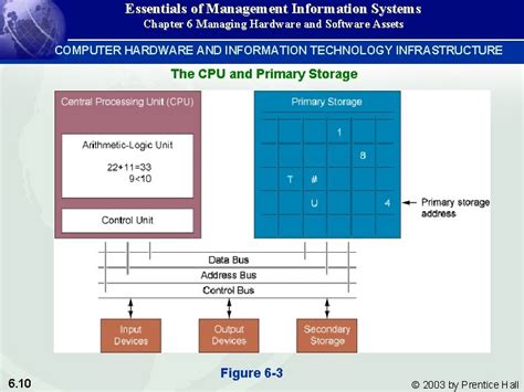 Chapter 6 Managing Hardware And Software Assets 6
