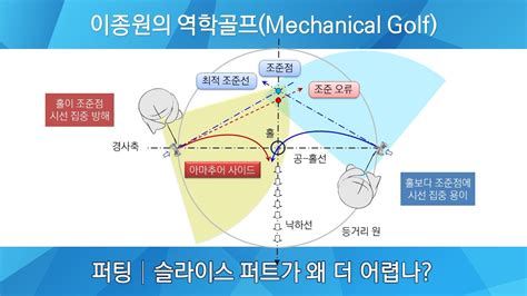 퍼팅│슬라이스 퍼트가 왜 더 어렵나 Youtube