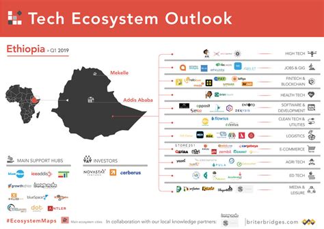 Innovation Maps — Briter