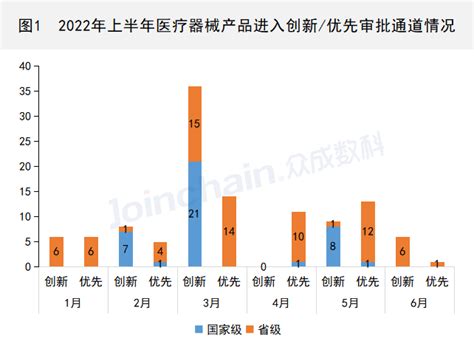 上半年进入创新优先审批通道产品汇总（附名单）上松伟业医疗科技（哈尔滨）有限公司