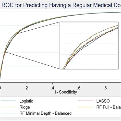 Outline Of Random Forest Modeling Decisions Download Scientific Diagram