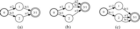 figure 4 from a dual coordinate descent algorithm for svms combined