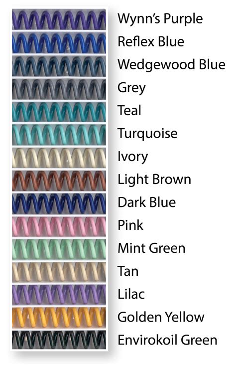 Coil Color Code At Amy Dieter Blog