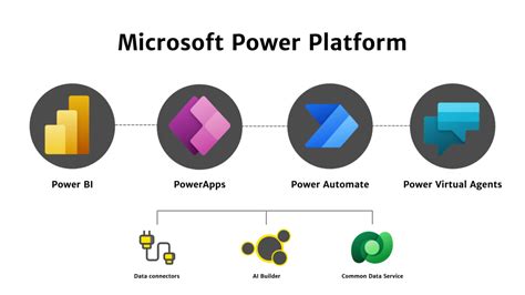 microsoft power platform low code ontwikkelen en automatiseren c