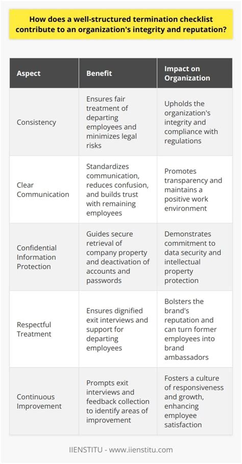 Termination Checklist A Comprehensive Guide To Effective Offboarding
