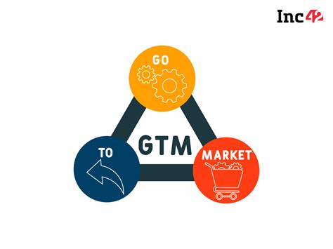 Everything You Need To Know About Sales Led Gtm Strategy