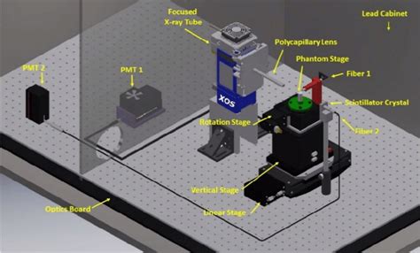 Computer Aided Design Cad Model Of The 3d Focused X Ray Beam Based Download Scientific