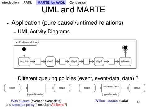 ppt dealing with aadl end to end flow latency in uml marte aoste