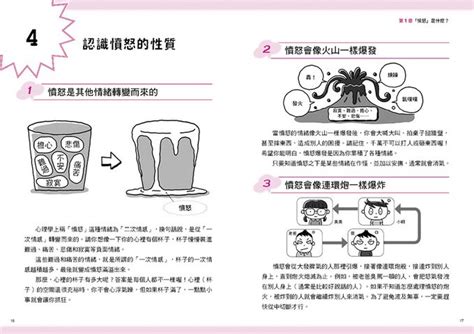 全圖解 解決孩子的大煩惱1 小學生的憤怒管理練習課 不再被生氣媽咪愛