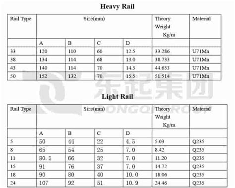 Crane Rail Classification And Selectioncrane Rail Supplier