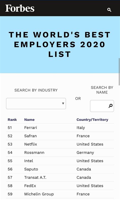 Parthasarathi A On Linkedin Worldsbestemployers2020