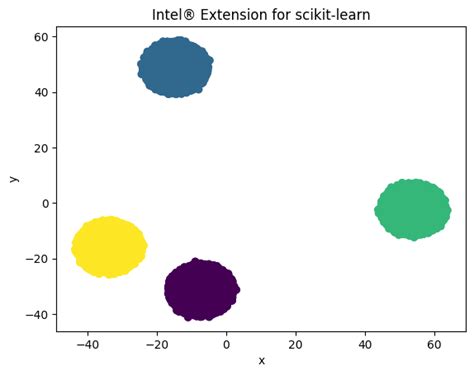 Extension For Scikit Learn Tsne Example — Extension For Scikit Learn 20258 Documentation