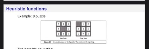 Solved 1 Write Programs To Solve The 8 Puzzle Problem Using