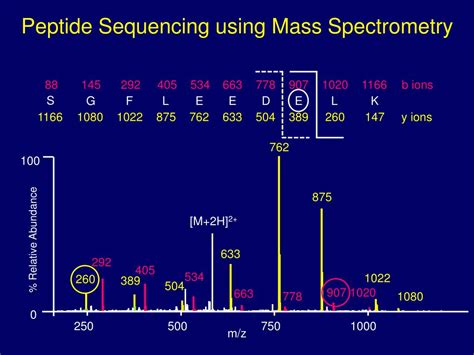 ppt de novo sequencing of ms spectra powerpoint presentation free