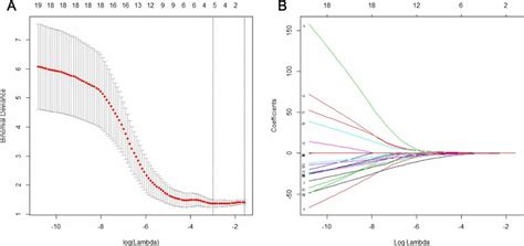 Key Texture Features Selection Of Dce Mri Quantitative Parameters By Download Scientific