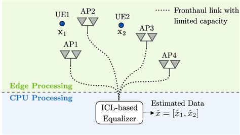 Cell Free Multi User Mimo Equalization Via In Context Learning Ai