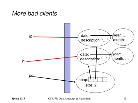Cse373 Data Structures And Algorithms Lecture 25 Software Design