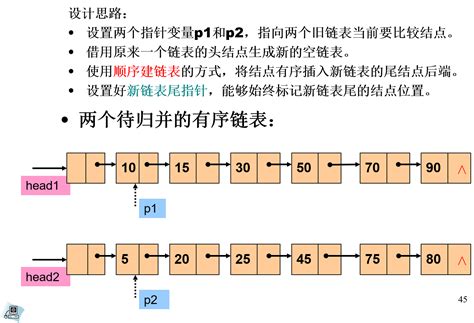 有序链表的归并数据结构） Csdn博客