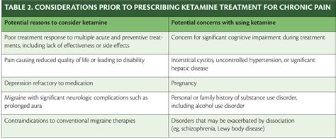 Ketamine Drug Effects
