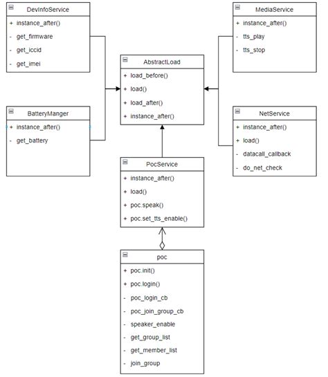 软件设计讲解 Quecpython