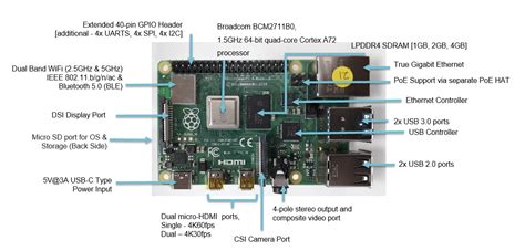 Pi 4 Features Electronics